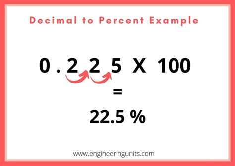 Decimal To Percent Calculator Online Calculator Engineering Units