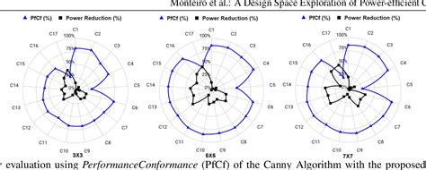 Figure 9 From A Design Space Exploration Of Power Efficient Gaussian