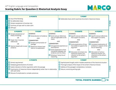 How Is The AP English Exam Scored Marco Learning