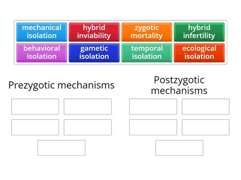 Reproductive Isolating Mechanism Group Sort