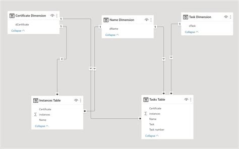 Solved Dynamic Columns For Matrix Microsoft Fabric Community