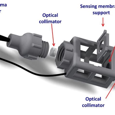 Sensing Structure Used To Evaluate The Sensitivity Of The Different