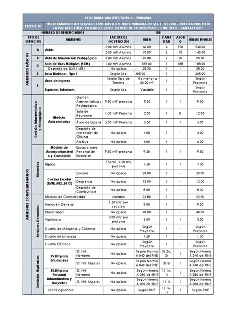 Programa Arquitectonico Pdf