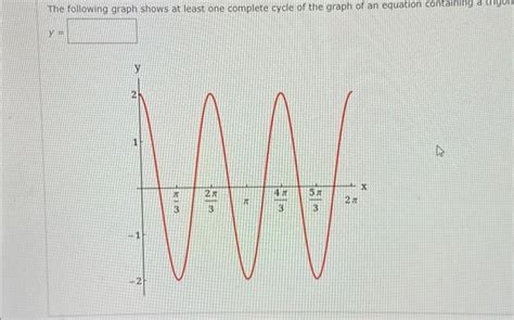 solved the following graph shows at least one complete cycle