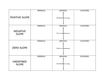 Slope Of A Linear Function Sort Activity By Gordon S Education Shop