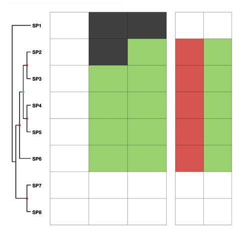 R Ggplot2 Bind 2 Heatmaps And Add A Dataframe Box In The Corner