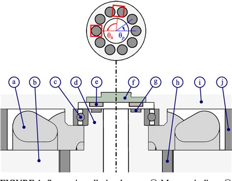 Figure 1 From An Angular Speed And Position Fll Based Estimator Using