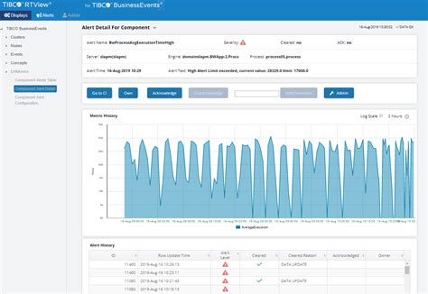 Tibco® Rtview® For Tibco Businessevents Businessevents Tibco Community
