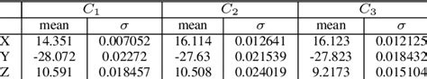 cameras positions and standard deviations expressed in the real world download table