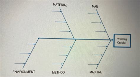 solved based on the lecture chapter6 problem solving root