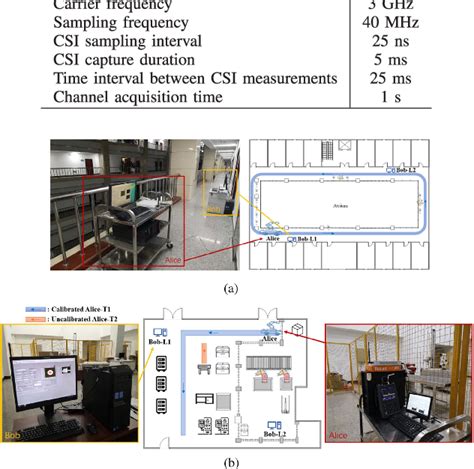 Figure 6 From Spatiotemporal Gradient Based Physical Layer