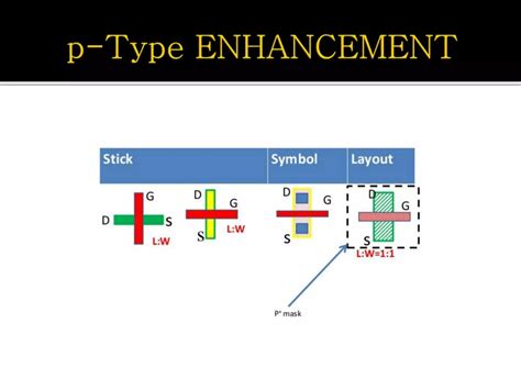 Layout And Stick Diagram Design Rules Pptx