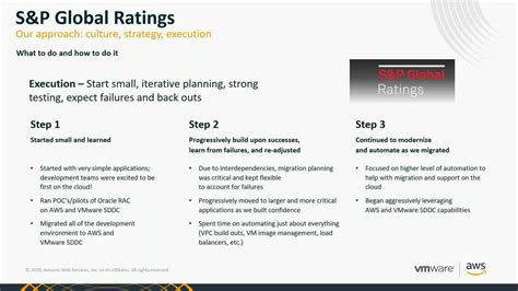 Vmware Cloud™ On Aws