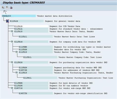 Lsmw Migration With Idoc Method And Using Idoc As Sap Community