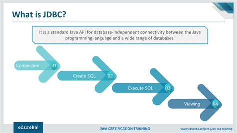 Ppt Advance Java Tutorial J2ee Java Servlets Jsp Jdbc Java Certification Training