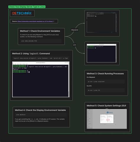 Check If You Re Running Wayland Or X11 Display Server In Linux OSTechNix