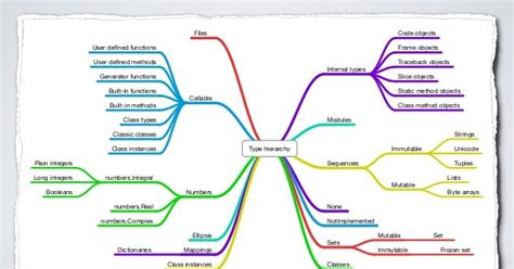 Tech With Tim Expert Python Tutorial 2 Dundermagic Methods And The
