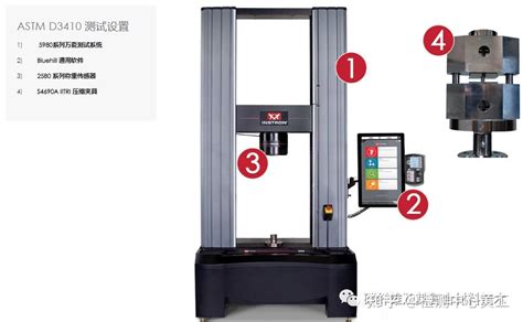 一文简要了解聚合物基复合材料压缩性能测试标准astm D3410的内容及测试 知乎