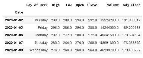 latihan pandas datareader skillplus