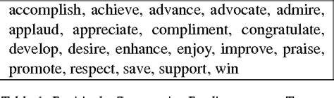 Table 1 From Learning General Connotation Of Words Using Graph Based Algorithms Semantic Scholar