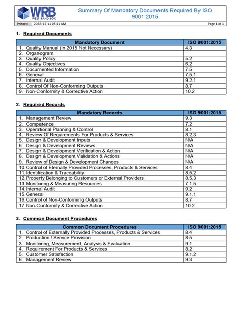Summary Of Mandatory Documents Required By Iso 9001 Pdf Iso 9000 Evaluation