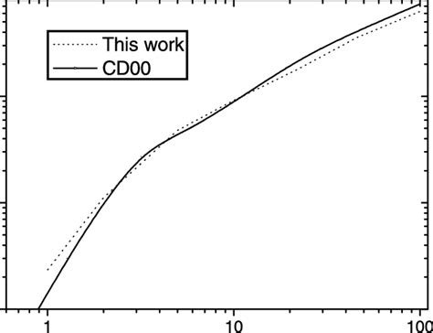The Yield Function Of A Standard Nm64 Sea Level Neutron Monitor Solid