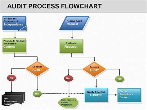Streamline Your Audit Process With Keynote Charts Download Now For Powerful