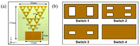 A Photograph Of The Fabricated Reconfigurable Antenna With Mems Download Scientific Diagram