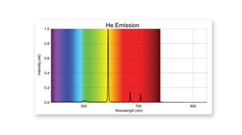 Go Direct® Spectrovis® Plus Spectrophotometer Vernier