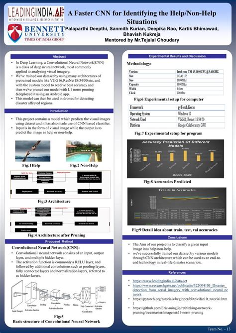 Computervision Deeplearning Cnn Sanmith Kurian 17 Comments
