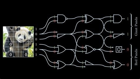 Using Logic Gates As Neurons Deep Differentiable Logic Gate Networks