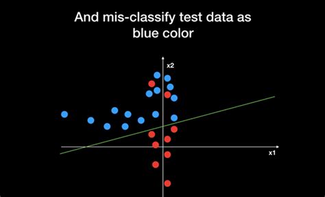 生成式模型和判别式模型的区别 知乎
