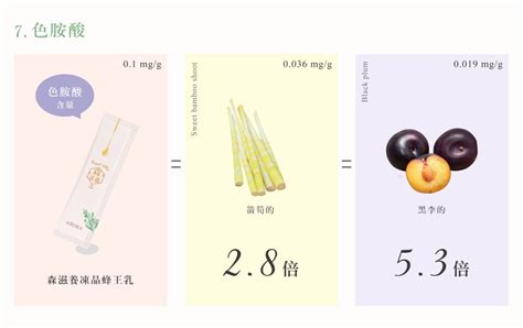 3分鐘看懂胺基酸