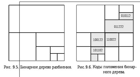 94 Бинарные деревья изображений