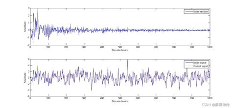 【基础处理】基于matlab Fxlms算法有源噪声控制系统【含matlab源码 1394期】51cto博客基于matlab的噪声和振动控制