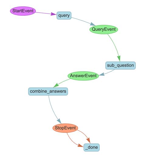 introducing workflows beta a new way to create complex ai applications