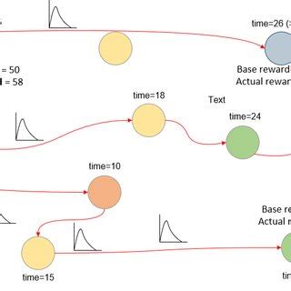An Illustrative Example Of The Stochastic And Position Dependent TOP Download Scientific Diagram