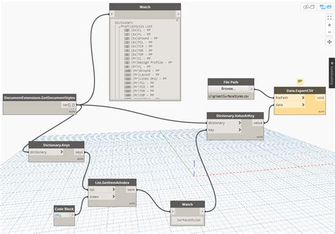 List Of Available Civil 3d Styles Civil3d Dynamo