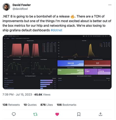 Ward ☕️ Bekker On Linkedin Grafana Dotnet Csharp Microsoft Grafana