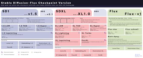 Hướng dẫn sử dụng cơ bản Stable Diffusion Flux Cẩm nang Dạy học Cẩm nang Giáo dục