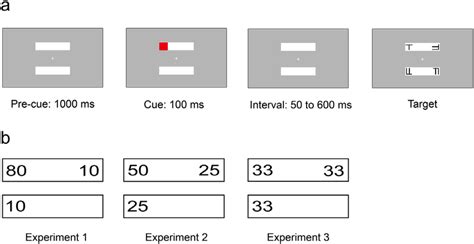 A Schematic Diagram Of Trial Sequence For A Valid Trial B