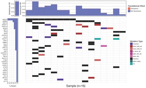 Introduction To Waterfall Plots Griffith Lab
