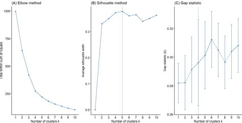 Github Thalespradoclusteringpackaging Clusteringpackaging