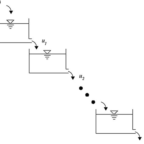 Linear Cascade Reservoirs In The Nash Model 1957 Download