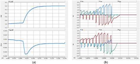 Figure 1 From Design Of Microgrid Protection Schemes Using Pscad Emtdc And Etap Programs