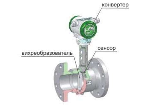 Приборы измерения расхода презентация онлайн
