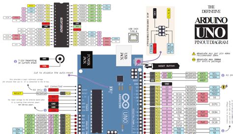 Mucit Dostum Arduino Pinlerini Anlamak