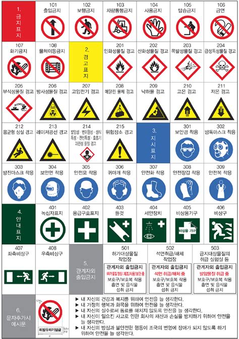 안전보건표지의 종류 금지표지 경고표지 지시표지 안내표지 관계자외출입금지 용도 설치 부착장소 정리 네이버 블로그