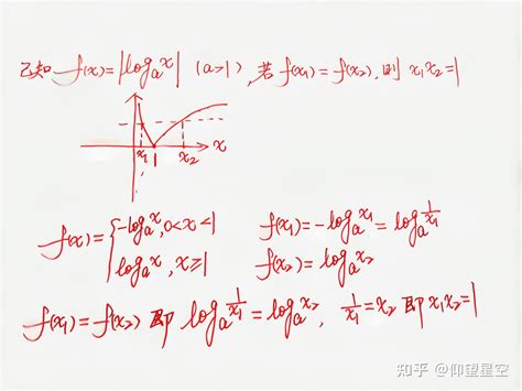对数函数加绝对值的一个性质 知乎 对数函数加绝对值的一个性质 知乎