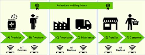 Home AgriQuest Africa Network